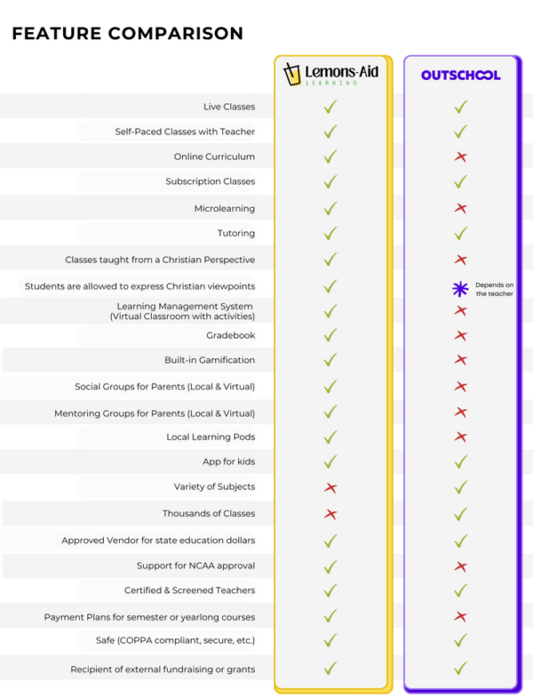 Lemons-Aid Learning vs. Outschool – Lemons-Aid Learning