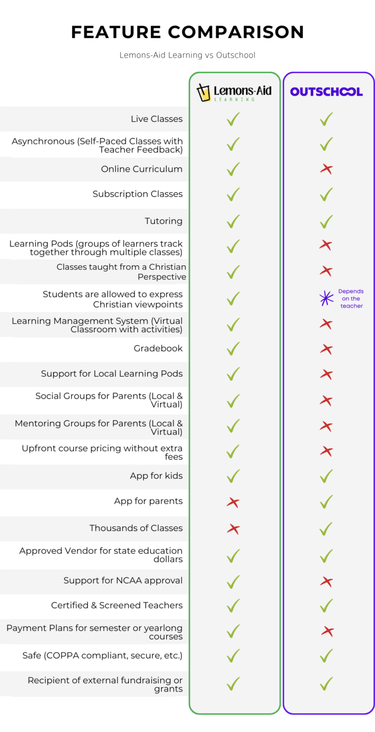 Lemons-Aid Learning vs. Outschool